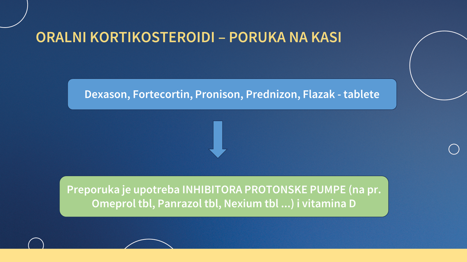 Interna edukacija: ORALNI KORTIKOSTEROIDI